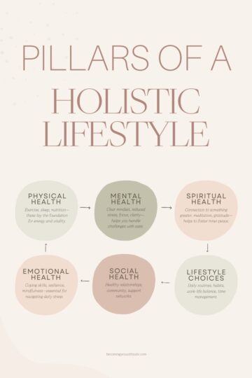 Creating a Holistic Lifestyle: The Beginners Guide - Becoming You With ...